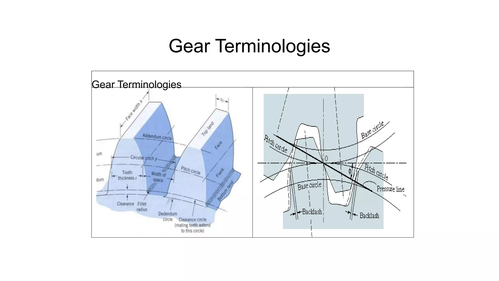 Helical and spur gears.pptx