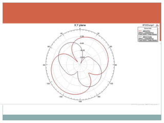 Helical antenna | PPTX