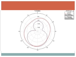 Helical antenna | PPTX