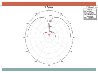 Helical antenna | PPTX