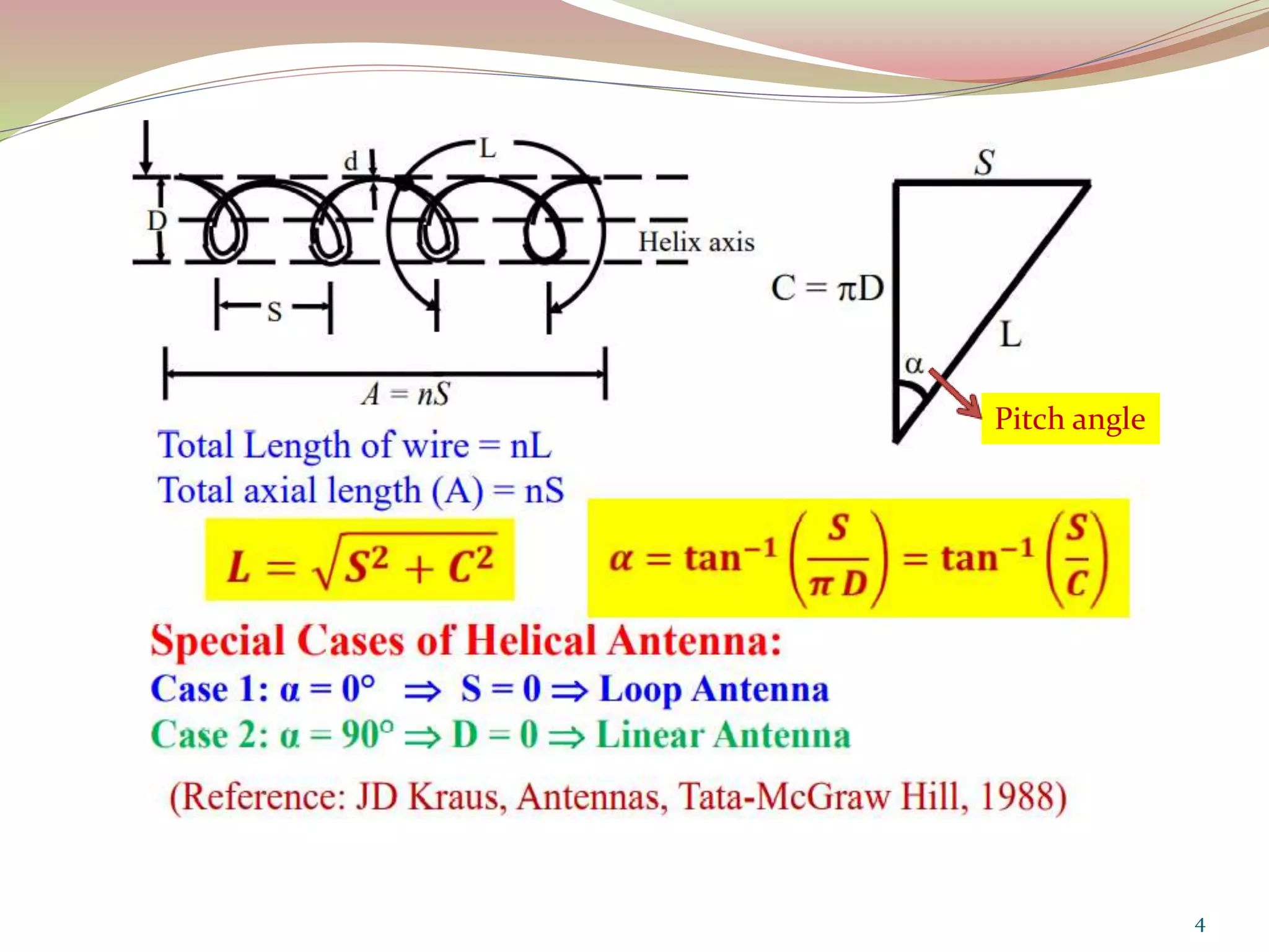 Helical antenna | PPTX