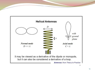 Helical antenna | PPTX