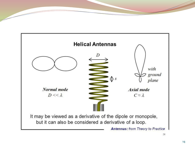 Helical antenna | PPTX