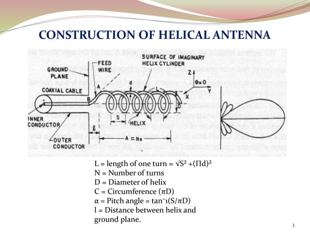 Helical antenna | PPTX