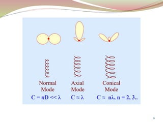 Helical antenna | PPTX