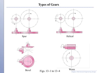 Helical Gear - 1.pptx