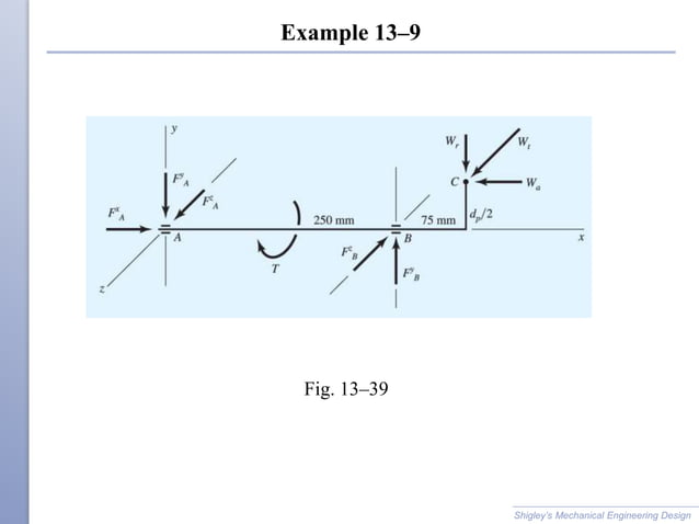 Helical Gear - 1.pptx | Jewelry Making | Arts and Crafts
