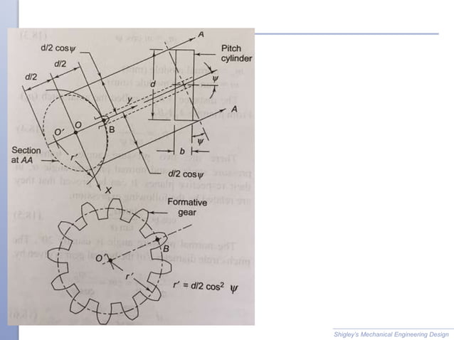 Helical Gear - 1.pptx | Jewelry Making | Arts and Crafts