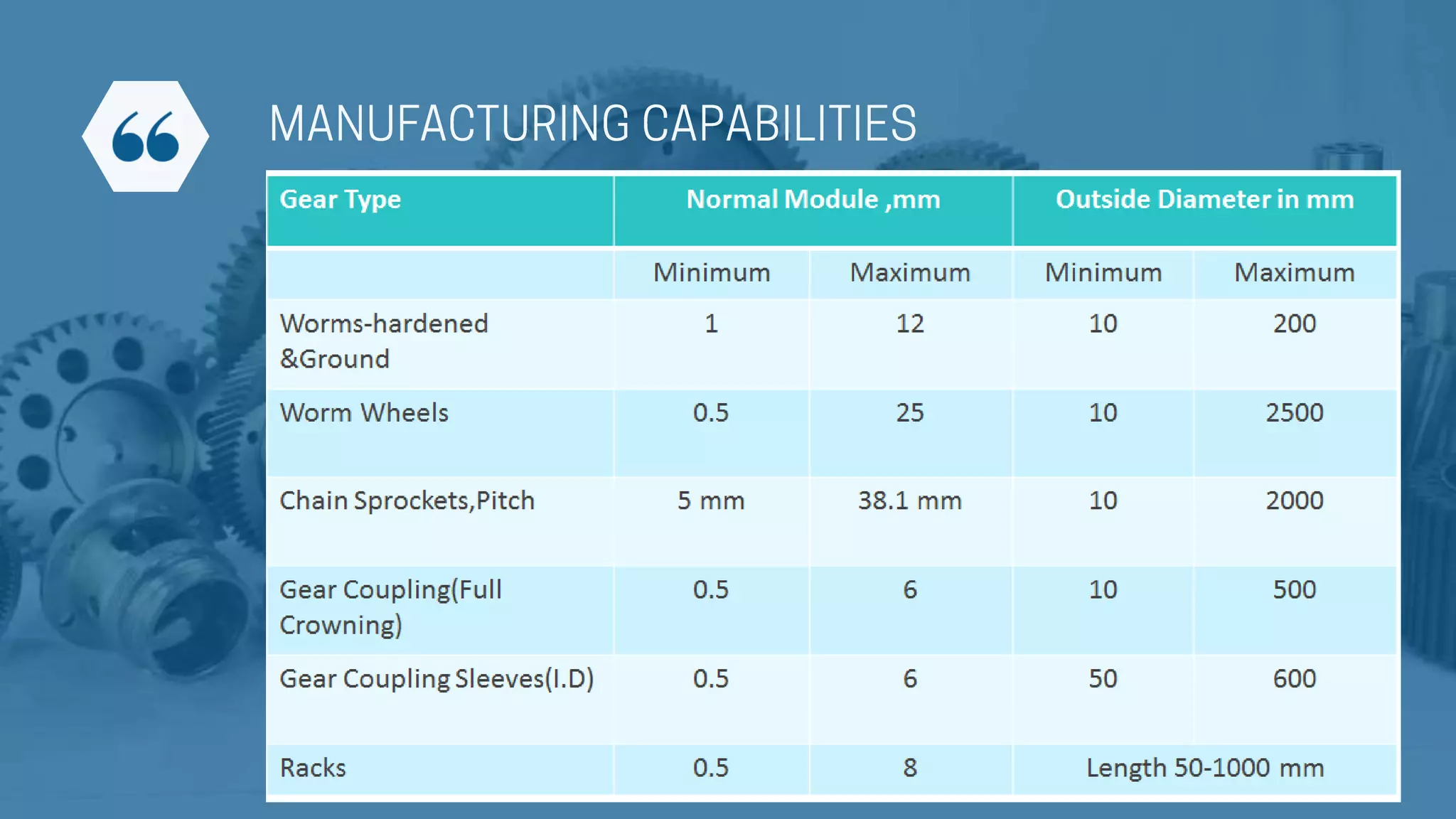 Helical Gear Manufacturer in India - HindGear | PPT