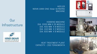 Helical Gear Manufacturer in India - HindGear | PPT