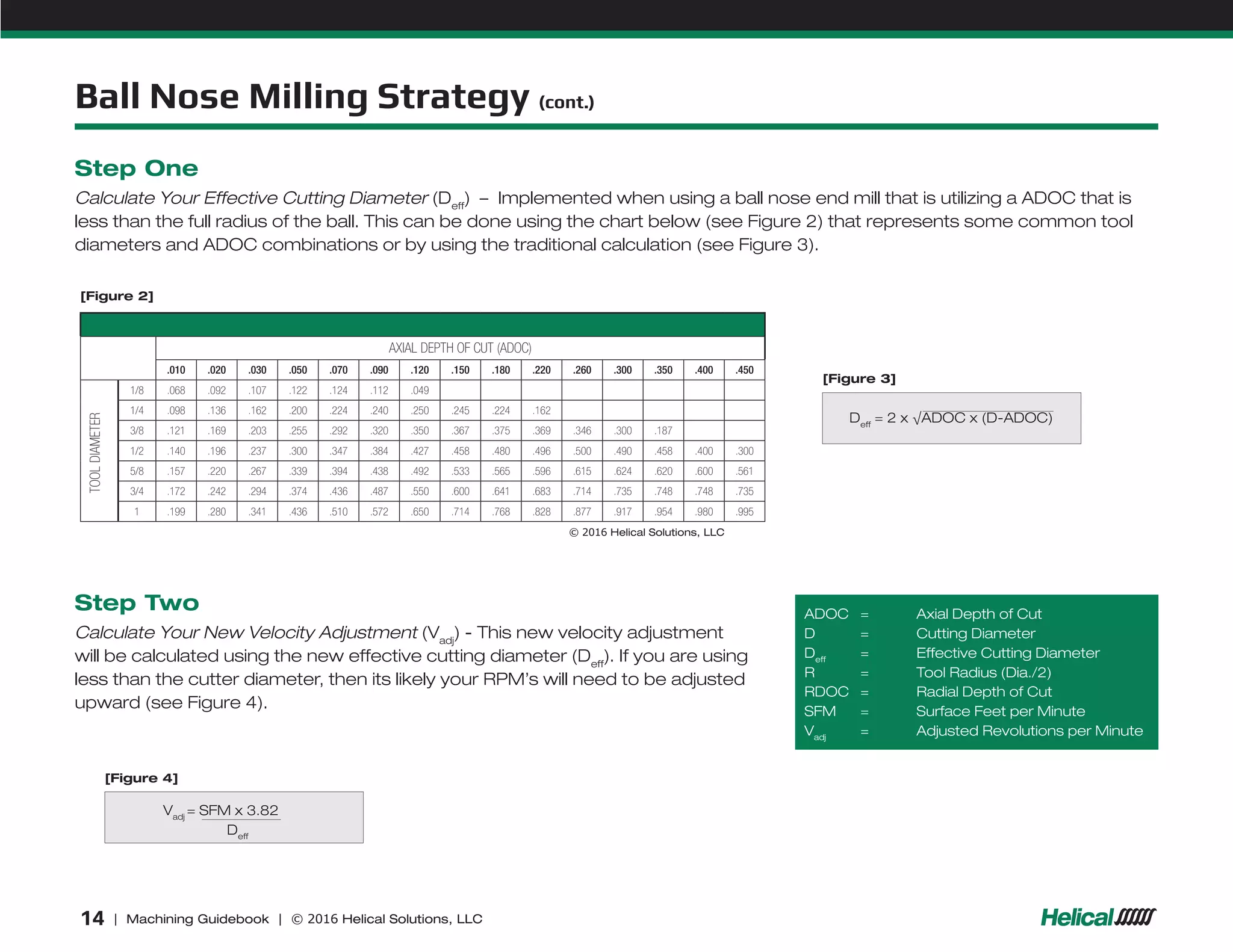 Helical machining guidebook | PDF