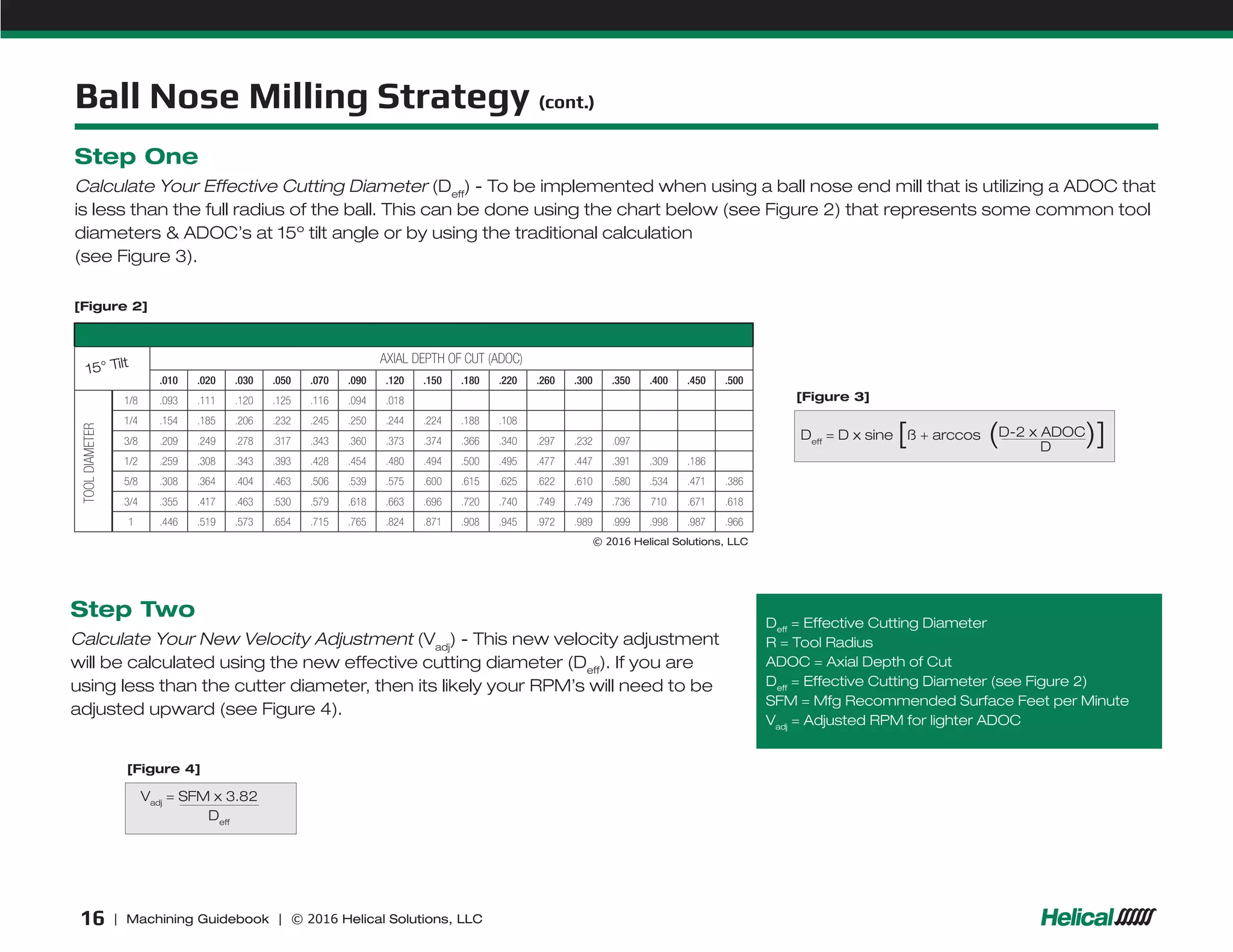 Helical machining guidebook | PDF