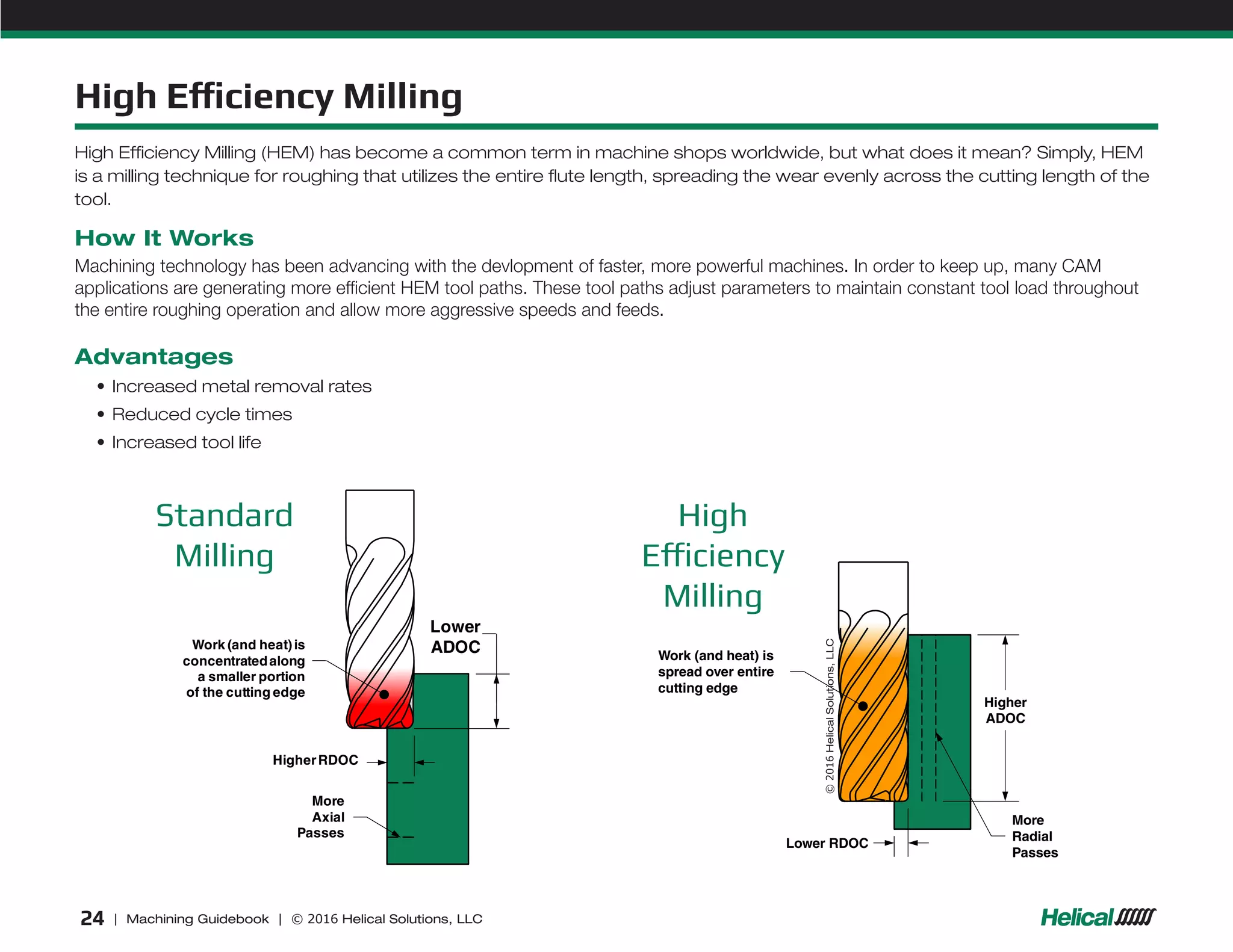 Helical machining guidebook | PDF