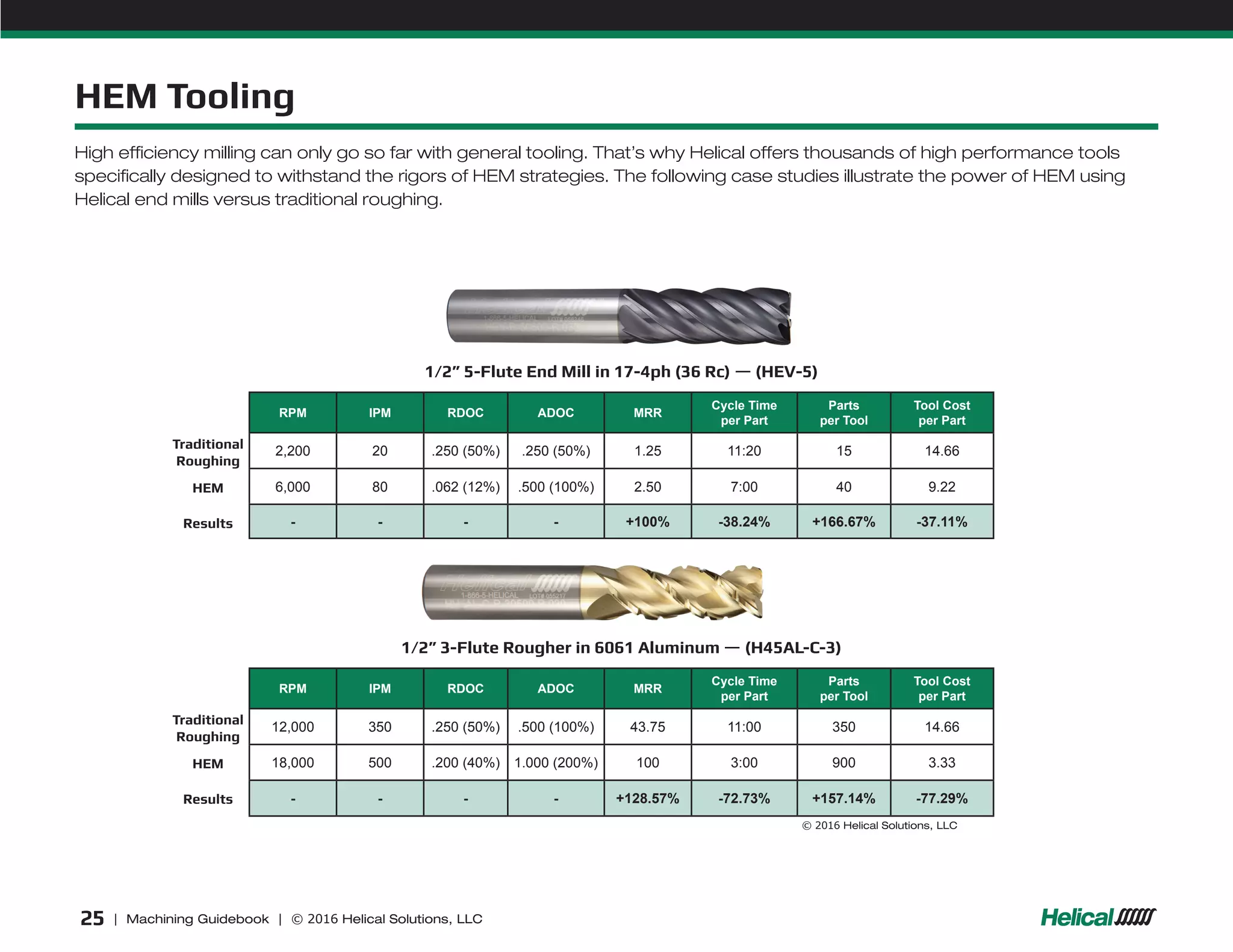 Helical machining guidebook | PDF