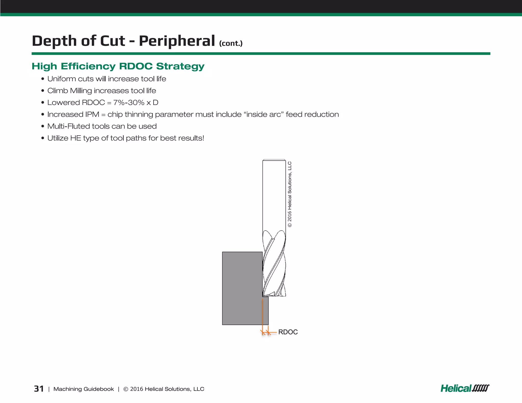 Helical machining guidebook | PDF