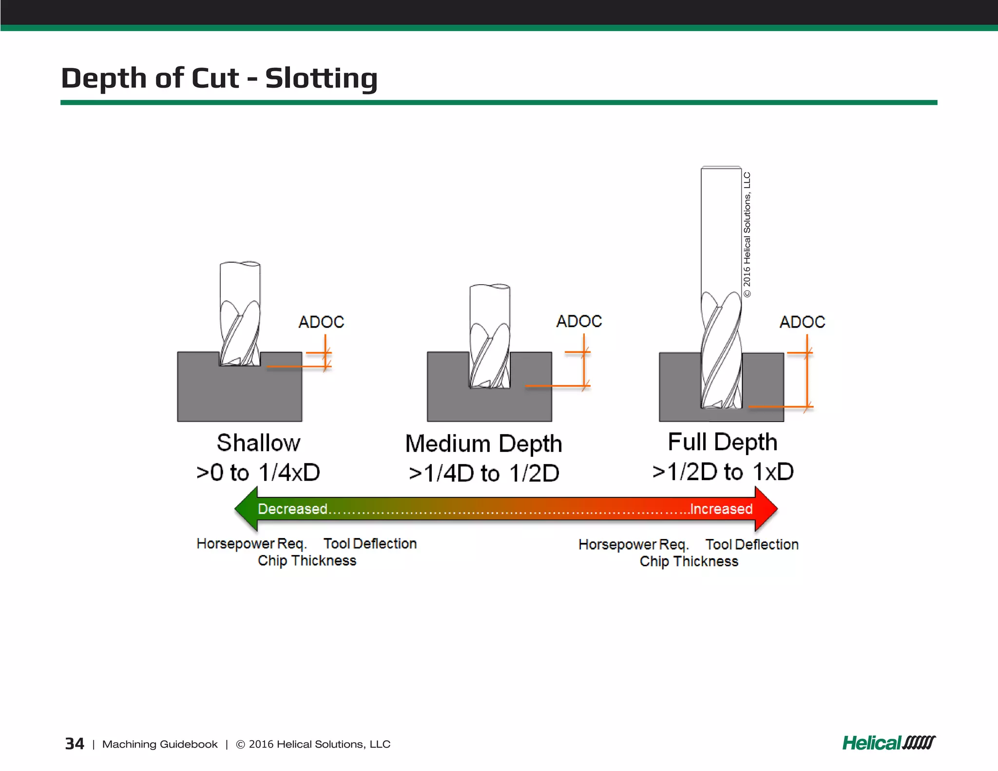Helical machining guidebook | PDF