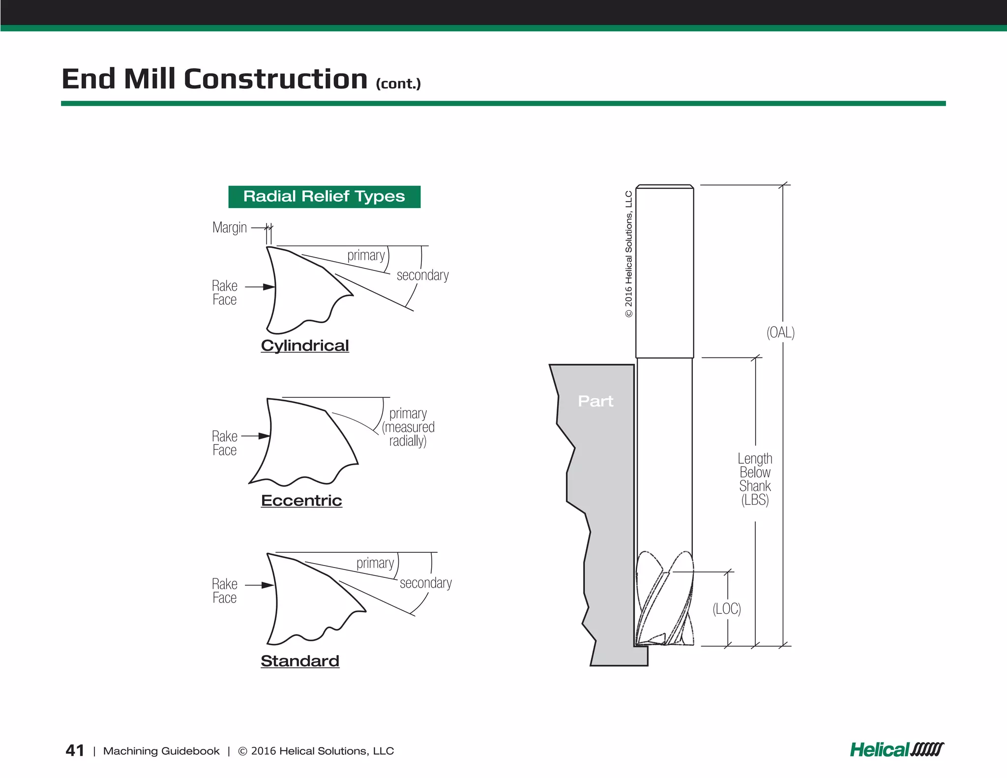 Helical machining guidebook | PDF
