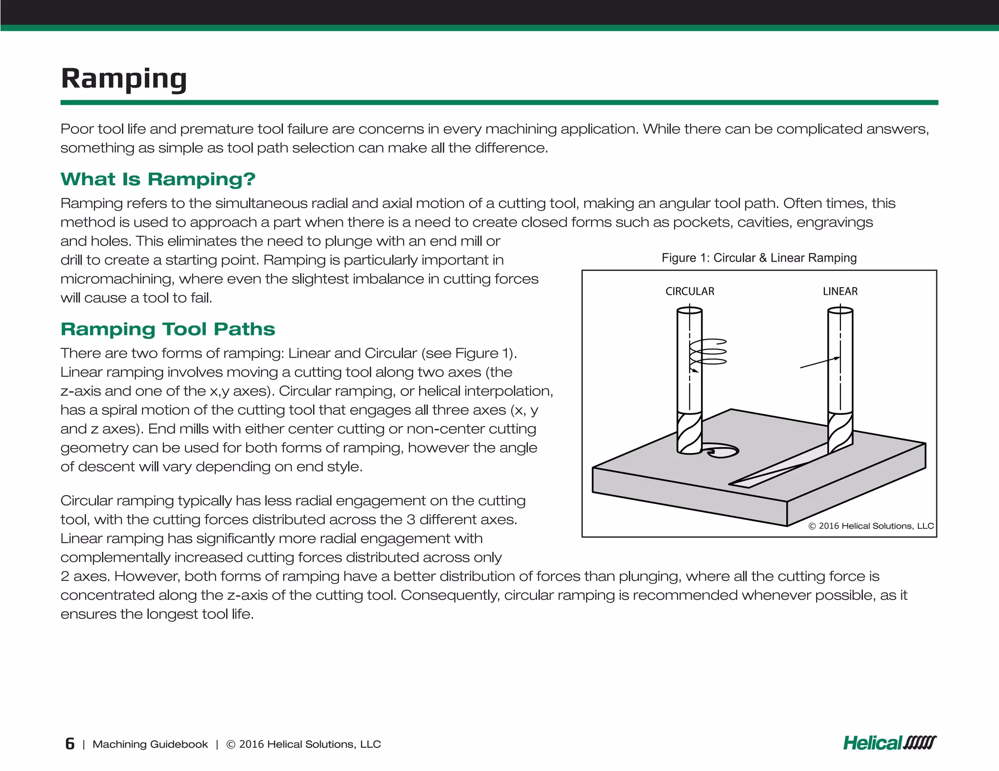 Helical machining guidebook | PDF