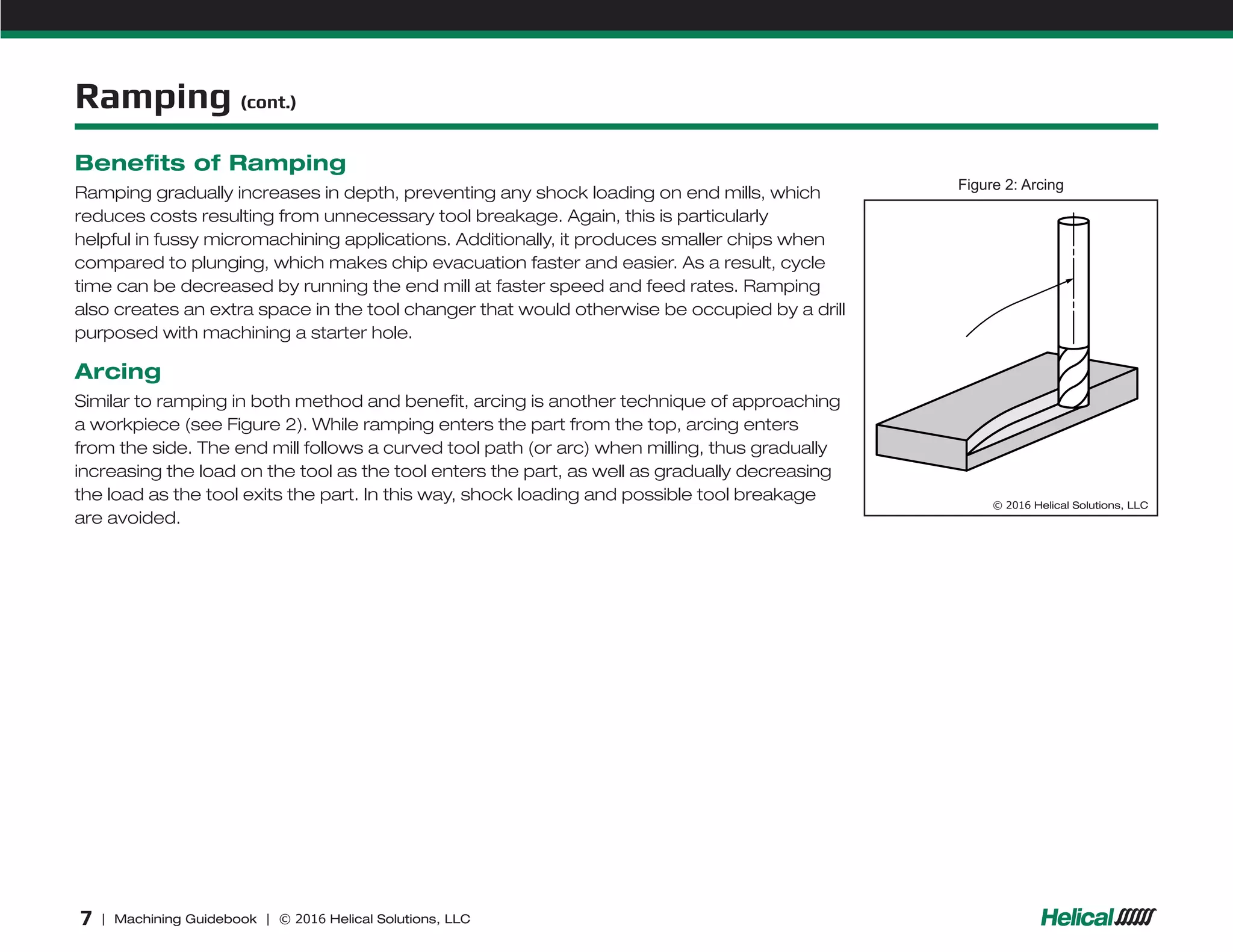 Helical machining guidebook | PDF