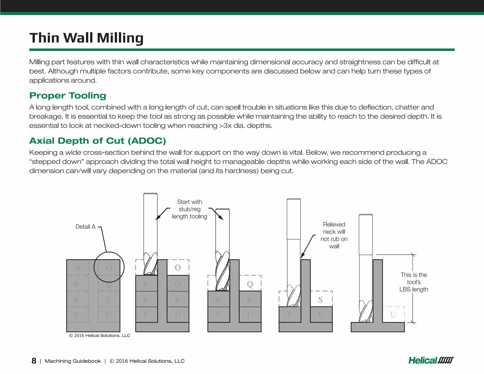Helical machining guidebook | PDF