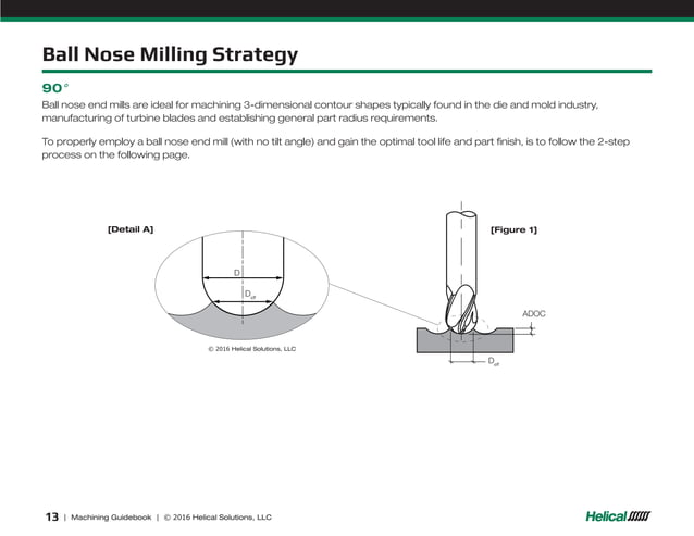 Helical machining guidebook | PDF | Woodworking | Arts and Crafts