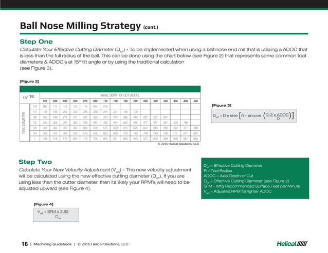 Helical machining guidebook | PDF | Woodworking | Arts and Crafts