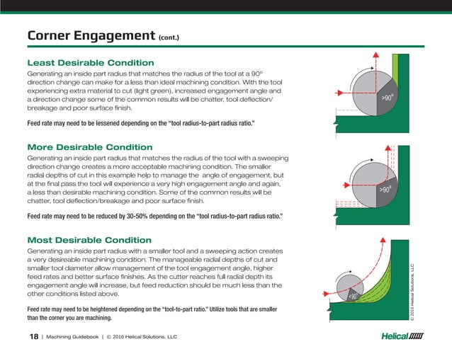 Helical machining guidebook | PDF | Woodworking | Arts and Crafts
