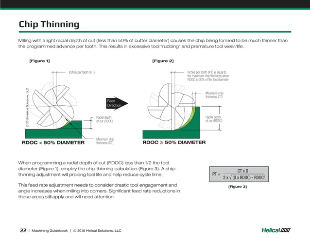 Helical machining guidebook | PDF | Woodworking | Arts and Crafts
