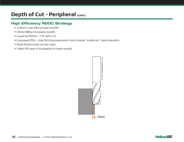 Helical machining guidebook | PDF | Woodworking | Arts and Crafts