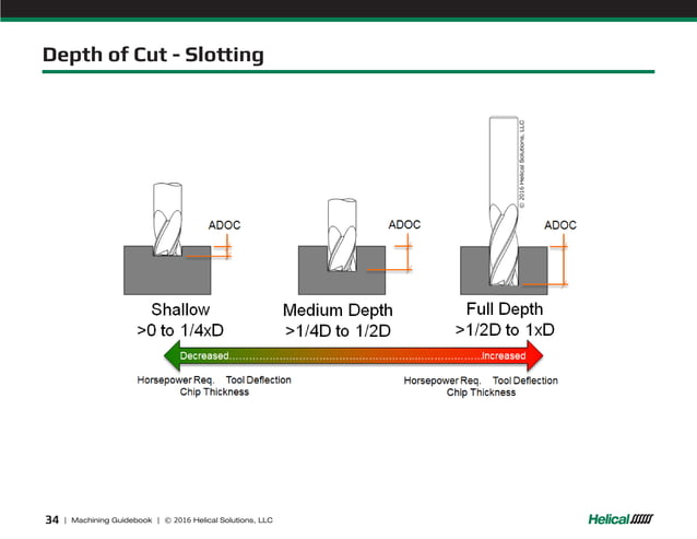 Helical machining guidebook | PDF | Woodworking | Arts and Crafts