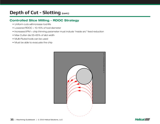 Helical machining guidebook | PDF | Woodworking | Arts and Crafts