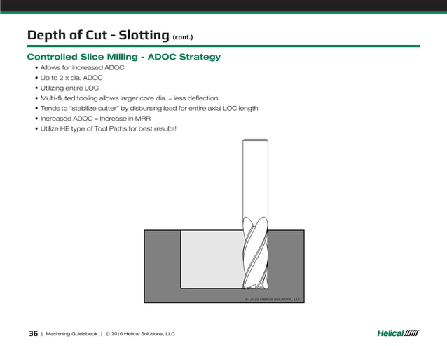 Helical machining guidebook | PDF | Woodworking | Arts and Crafts
