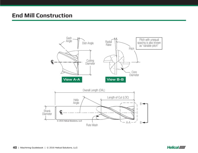 Helical machining guidebook | PDF | Woodworking | Arts and Crafts