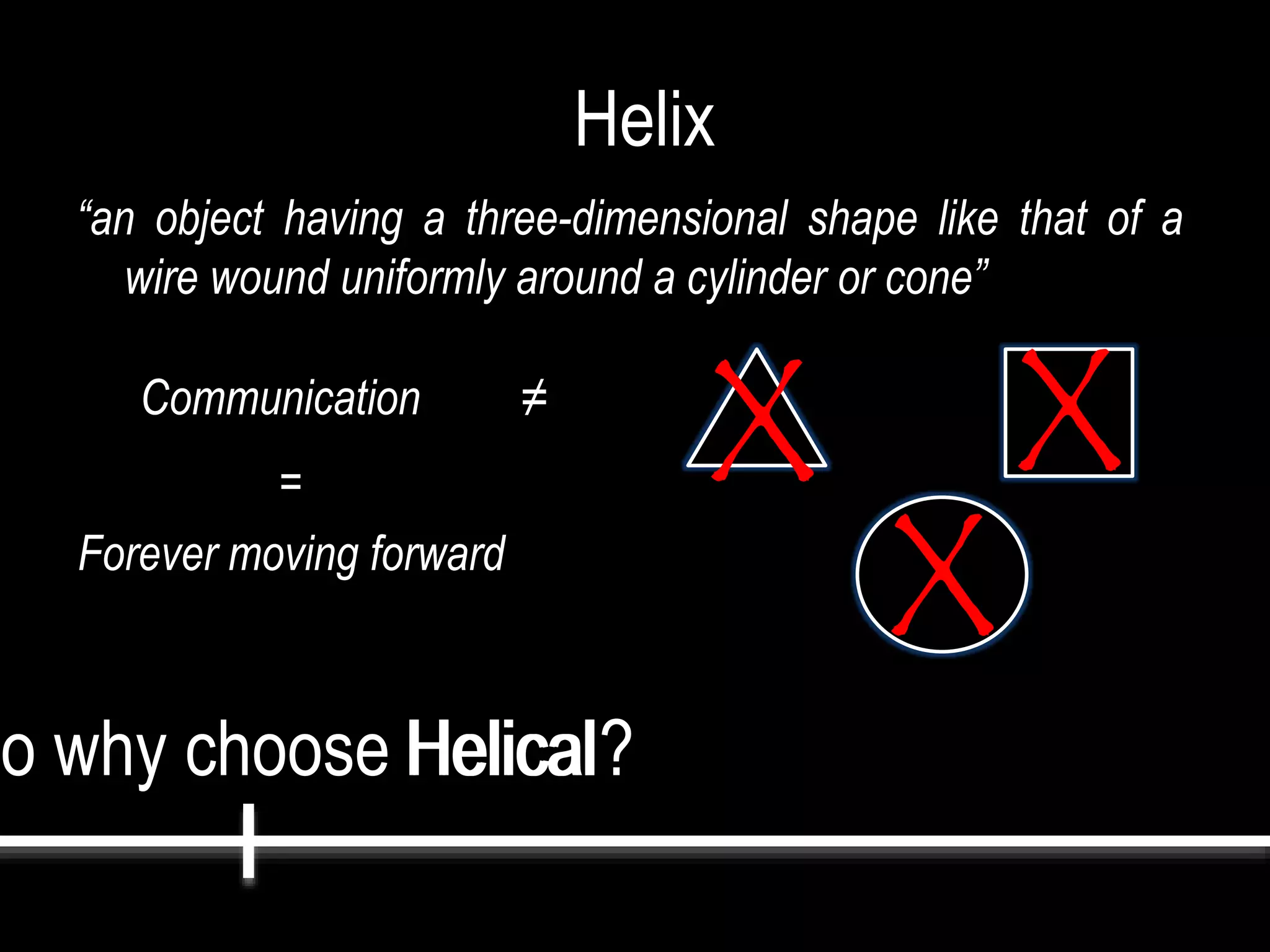 Helical Model of Communication - Speech Communication | PPTX