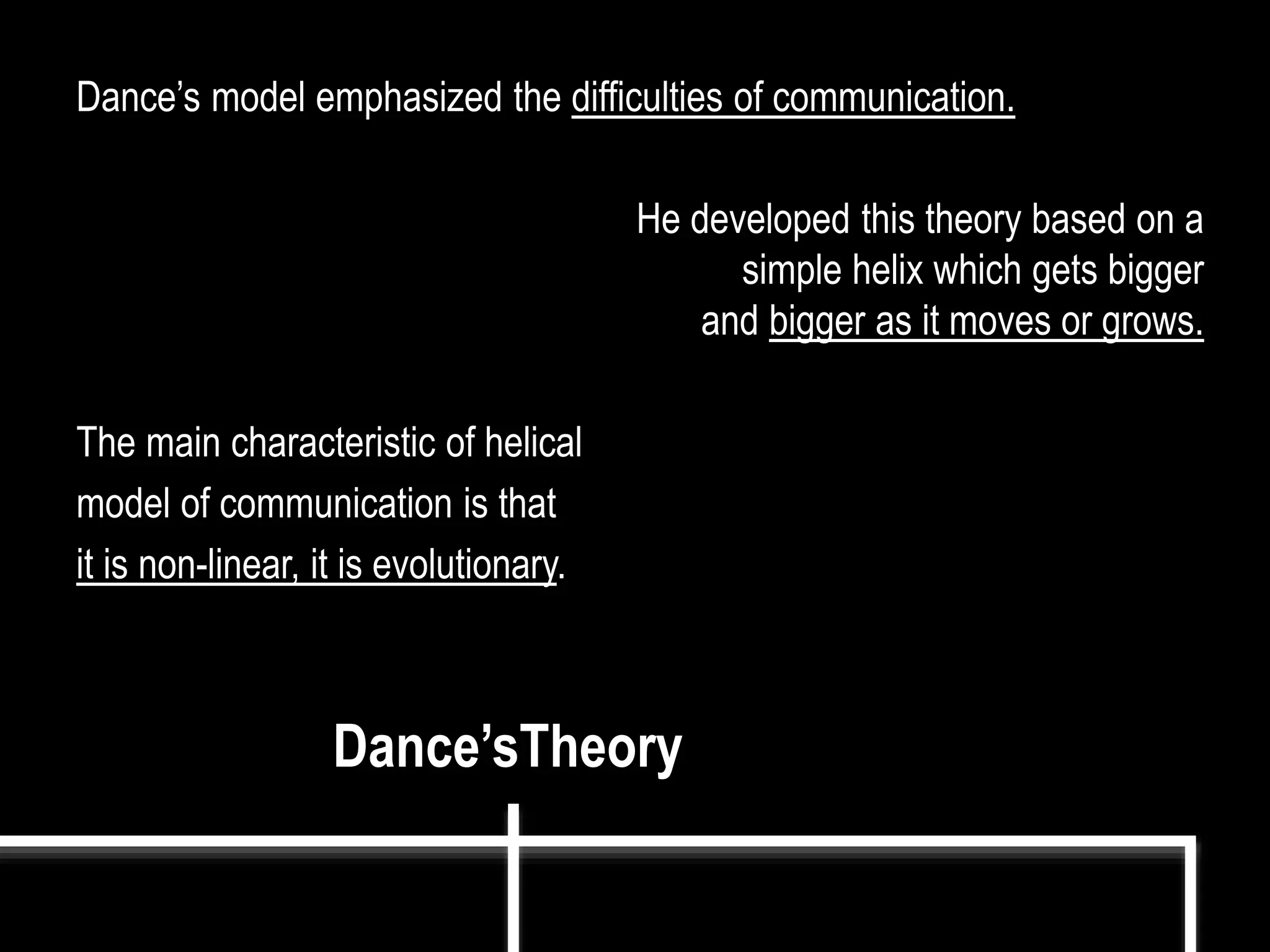 Helical Model of Communication - Speech Communication | PPTX