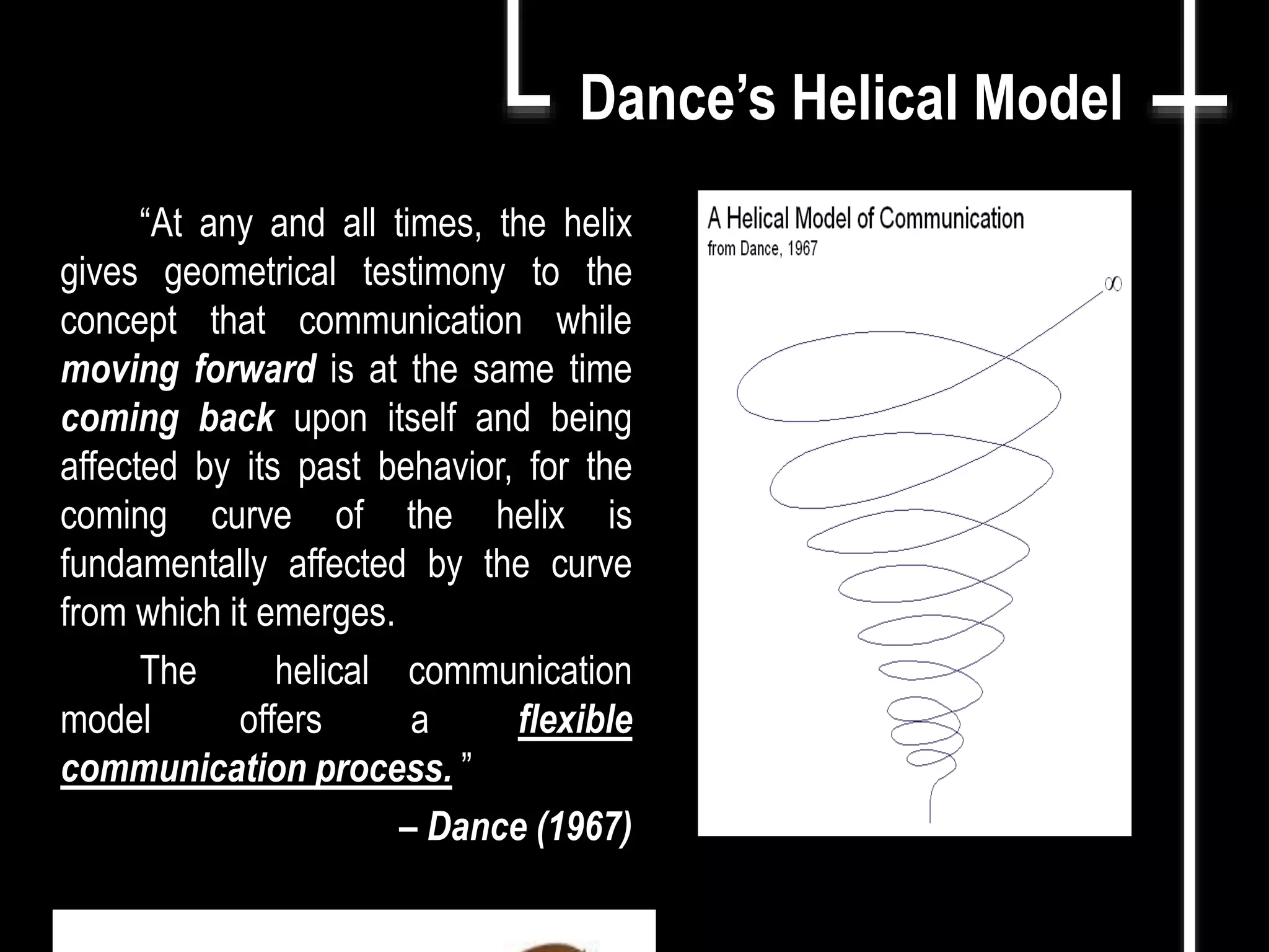 Helical Model of Communication - Speech Communication | PPTX