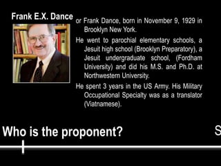 Helical Model of Communication - Speech Communication | PPTX