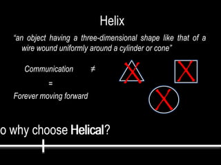 Helical Model of Communication - Speech Communication | PPTX
