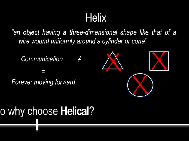 Helical Model of Communication - Speech Communication | PPTX | Science