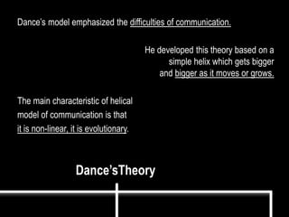 Helical Model of Communication - Speech Communication | PPTX