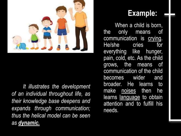 Helical Model of Communication - Speech Communication | PPTX | Science
