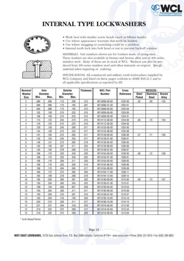 Helical spring lockwasher
