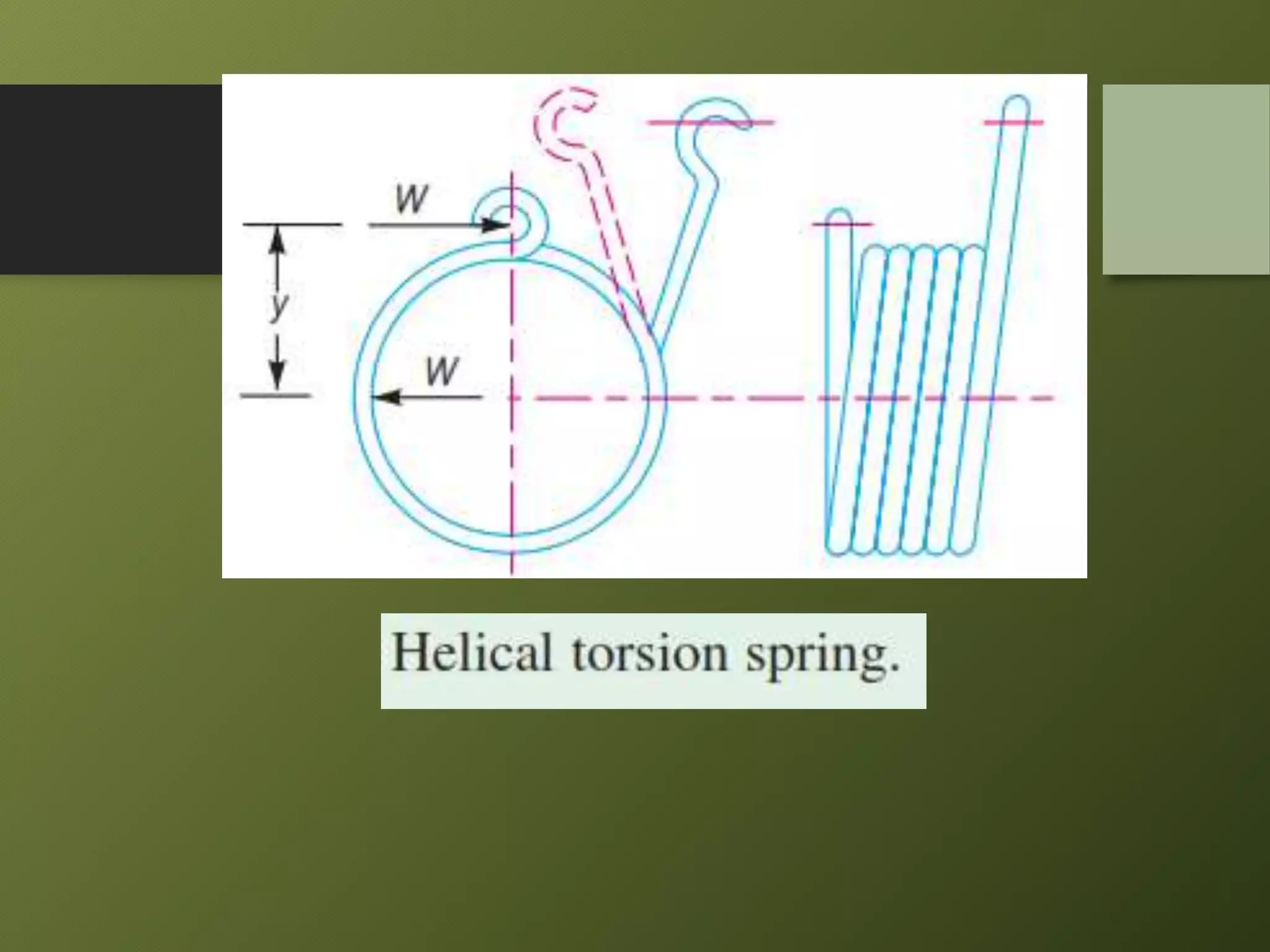 Helical torsion springs | PPTX