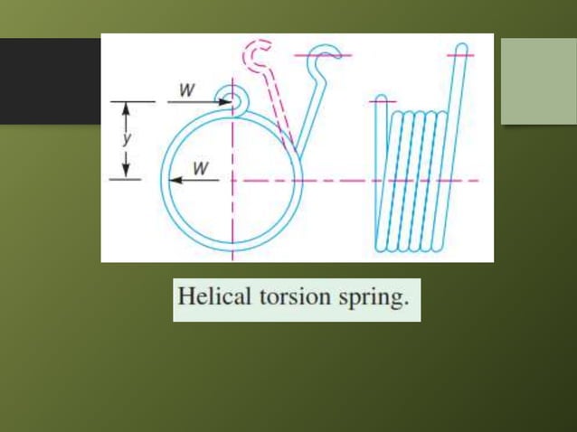 Helical torsion springs | PPTX