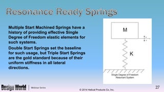 Important Considerations When Designing a Custom Spring | PPT