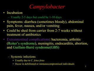 Helicobacter & campylobacter lec.11 dr.ihsan alsaimary | PPT