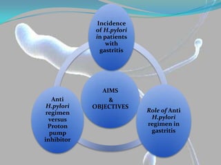 INCIDENCE OF HELICOBACTER PYLORI IN PATIENTS WITH GASTRITIS | PPTX ...