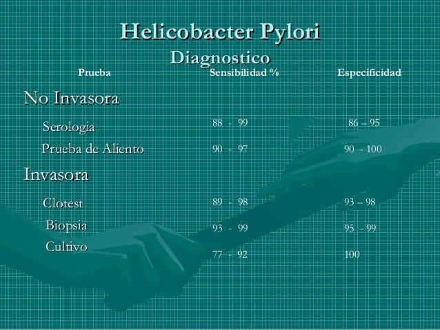 Helicobacter pylori