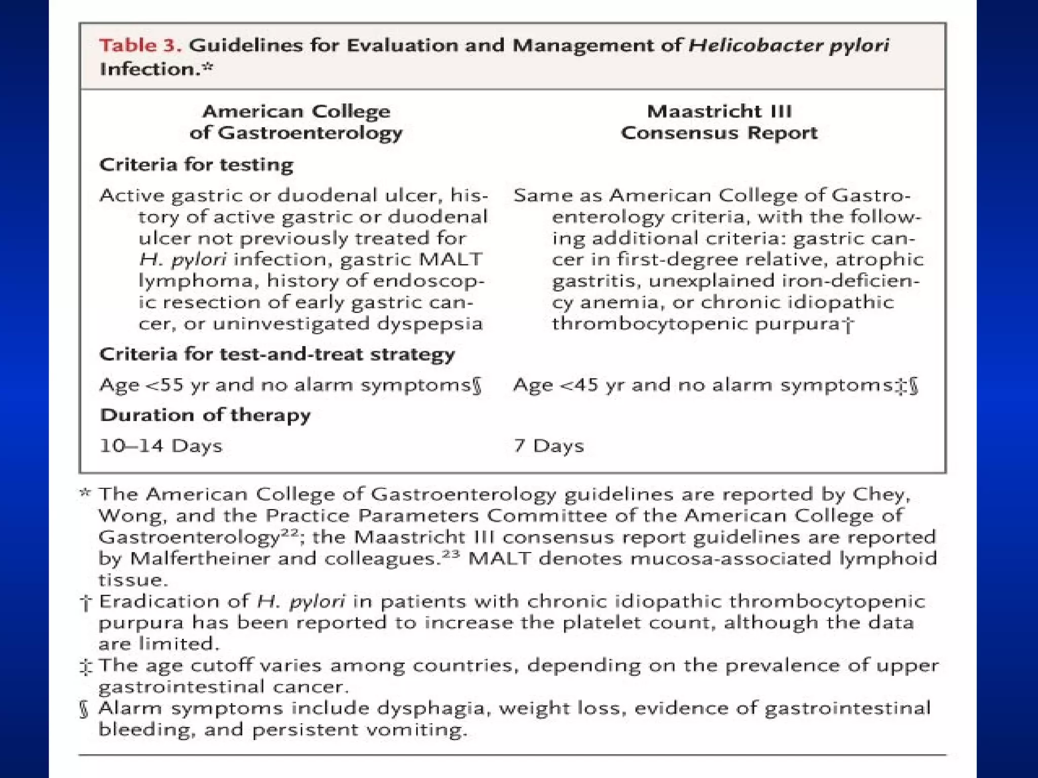 Helicobacter pylori | PPT