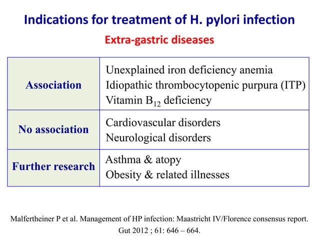 Helicobacter pylori infection | PPTX